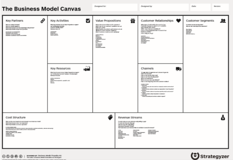 Business Model Development - RUFF & CO.